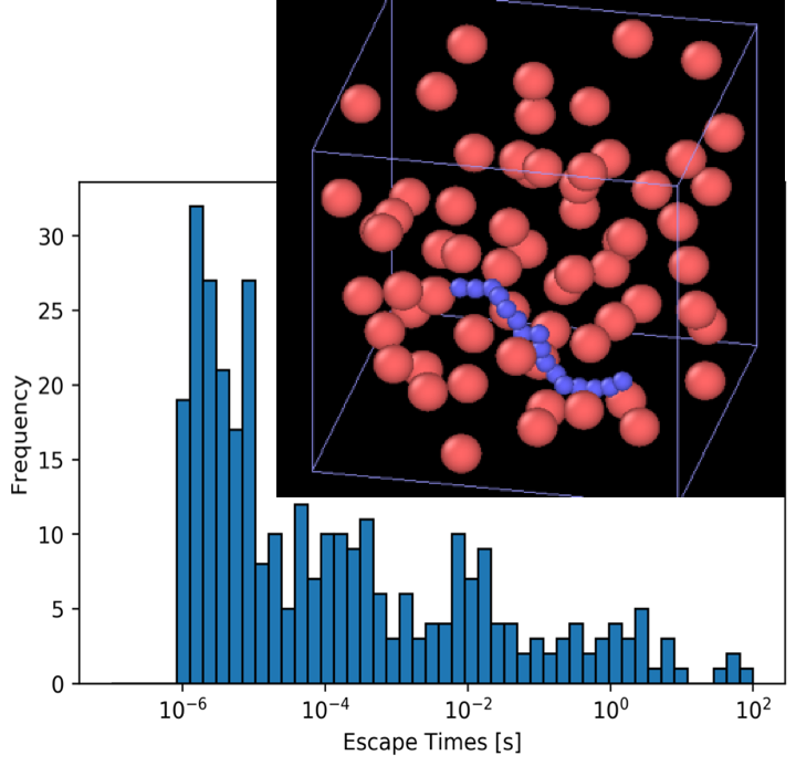 Mitigating Solar Cell Degradation | Zimanyi Group